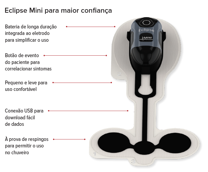 Gravador de patches de diagnósticos Eclipse™ Mini | Spacelabs Healthcare